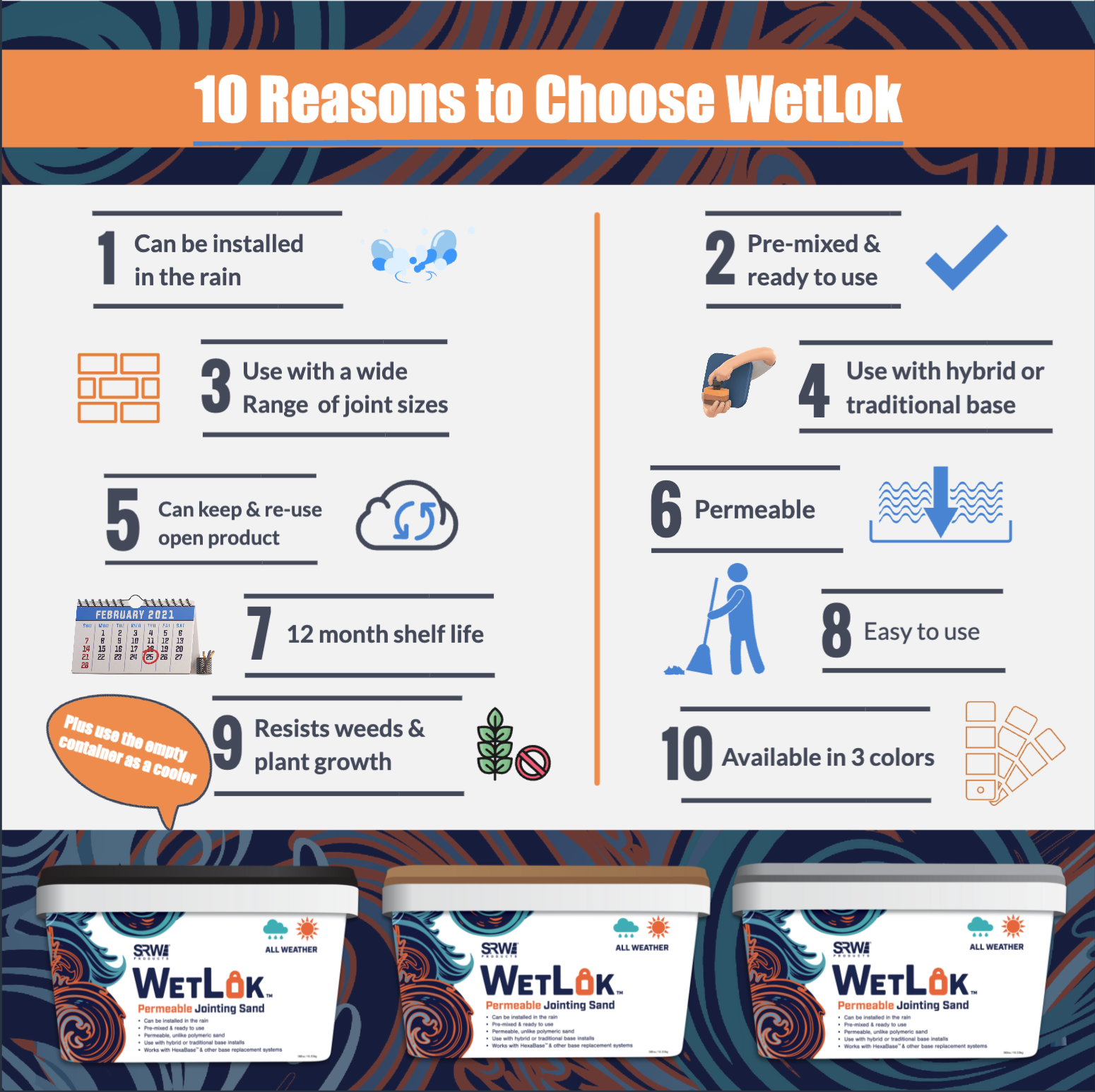 10 Reasons to Choose WetLok Permeable Jointing Sand | SRW Products